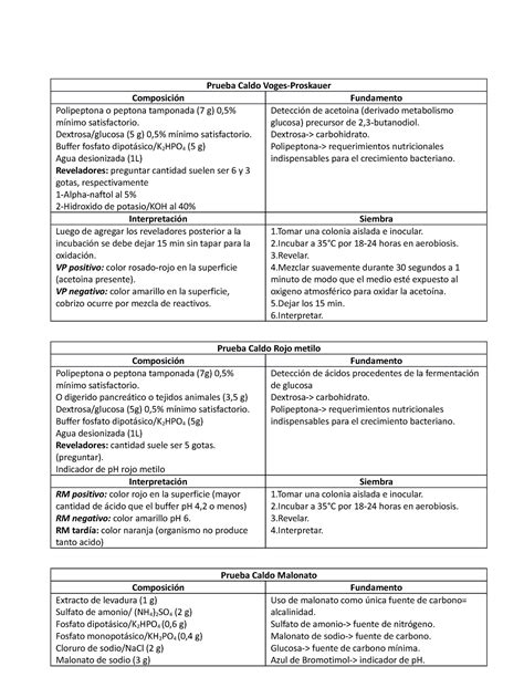 Prueba Bioqu Micas Resumen Prueba Caldo Voges Proskauer Composici N