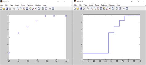 matlab interp1 next appears to give nearest stack overflow