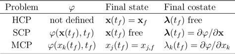 table 1 from optimal selection of the coefficient matrix in state dependent control methods