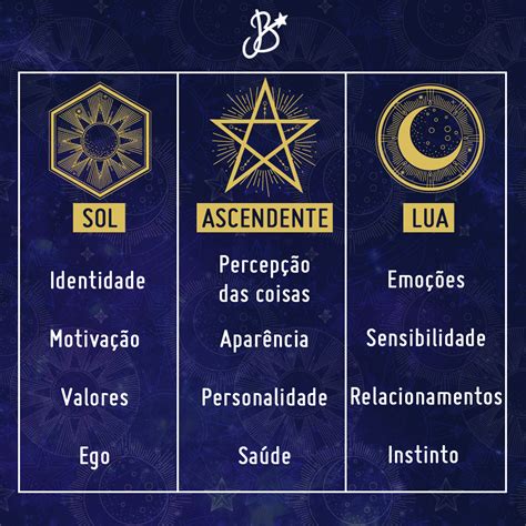 Sol Ascendente E Lua No Mapa Astral Em Mapa Astral Leitura De