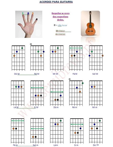 Acordes De Guitarra Aulas De Viol O Para Iniciantes M Sica De