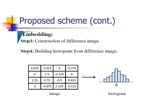 ppt a reversible data hiding method by histogram shifting in high quality medical images