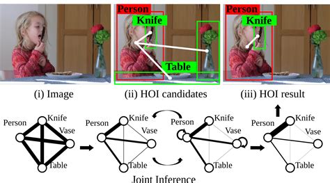 learning human object interactions by graph parsing neural networks papers with code