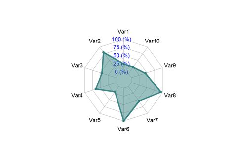 Creating Interactive Radar Charts In R With The Fmsb Library R Bloggers