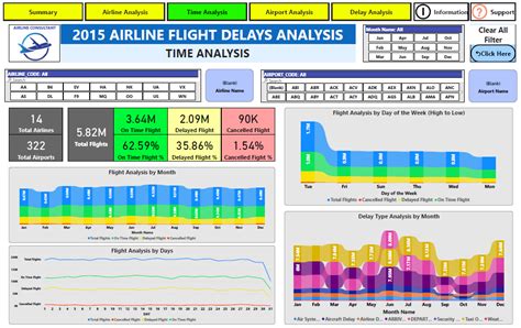 GitHub Manishkr1754 Airline Delay Dashboard PowerBI Airline Flight
