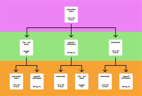 Organizational Chart Template Mural