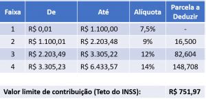 Tabela Inss 202