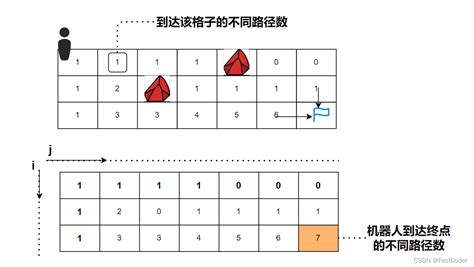 不同路径ii——动态规划基础题 不同路径ⅱ csdn博客