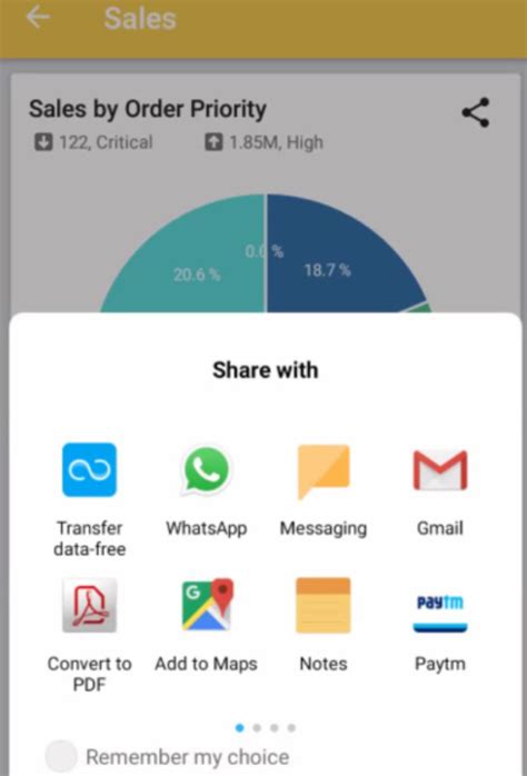 Oracle Underground Bi Dataviz Synopsis Mobile Application Sourcing