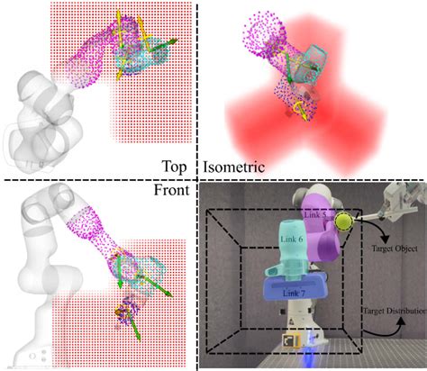 figure 1 from whole body ergodic exploration with a manipulator using diffusion semantic scholar