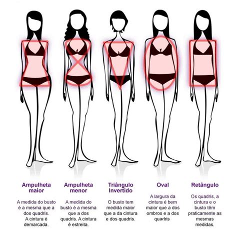 tipo físico corpo silhueta Tipos de corpo feminino Dicas de moda