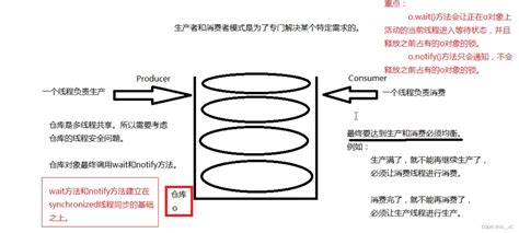 多线程join，wait和notify方法的使用 wait 方法可以单独用嘛 csdn博客