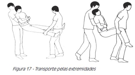 Manual De Primeiros Socorros Transporte De Acidentados Parte II