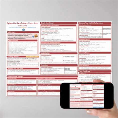 scikit learn cheat sheet poster zazzle
