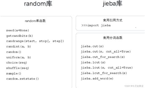 python 33个保留字列表、内置函数列表、datetime库 、random库、jieba库、math库 csdn博客