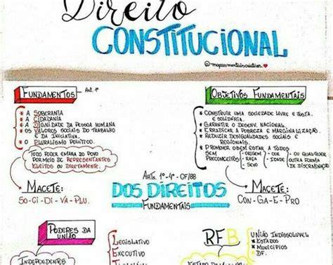 Direito Administrativo Mapas Mentais E Resumos Para Concursos Infinittus