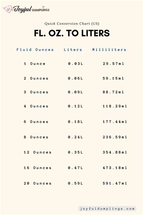 Conversion Chart Ounces To Liters Conversion Pints Chart Liters Oz