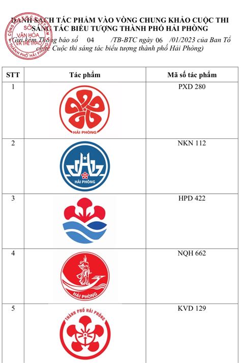 Công bố kết quả 10 tác phẩm vào Vòng Chung khảo Cuộc thi sáng tác biểu
