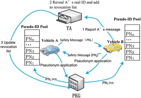 efficient extensible conditional privacy‐preserving authentication scheme supporting batch