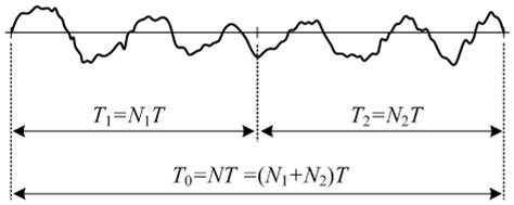 energies free full text analysis of low frequency oscillation using the multi interval