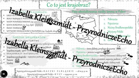 Sketchnotka Notatka Co To Jest Krajobraz Wykonana W Power Point Do