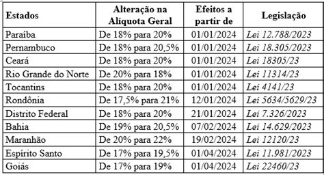 Tabela de ICMS Mato Grosso do Sul Atualizada Alíquotas e Regras SIMTAX