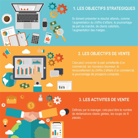 Indicateurs De Performance Commerciale TDB Infographie