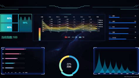 使用开源datav——结合vue实现大屏数据展示案例 datav 开源 csdn博客