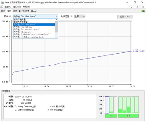 java 排查gc问题常用的工具 个人文章 segmentfault 思否
