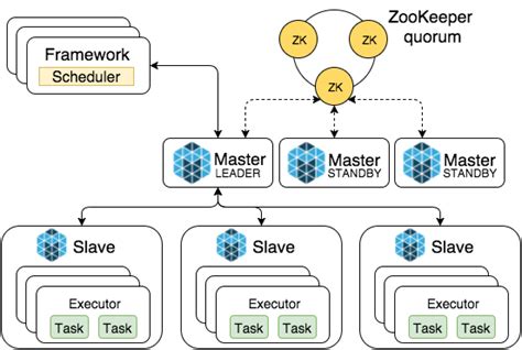 spark jobserver from spark standalone to mesos marathon and docker