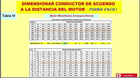 Gu A Para Calcular Calibre De Cable Para Motor Polaridad