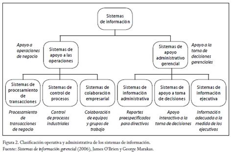Sistemas De Informacion Gerencial TALLER N 6