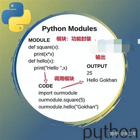我常用的几个经典python模块 51cto