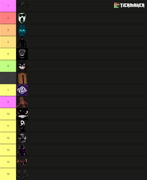 Doors Rooms Entities Tier List Community Rankings TierMaker