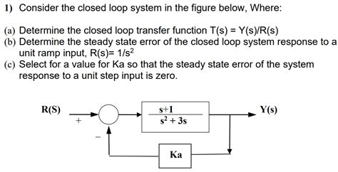 Solved 1 Consider The Closed Loop System In The Figure Chegg