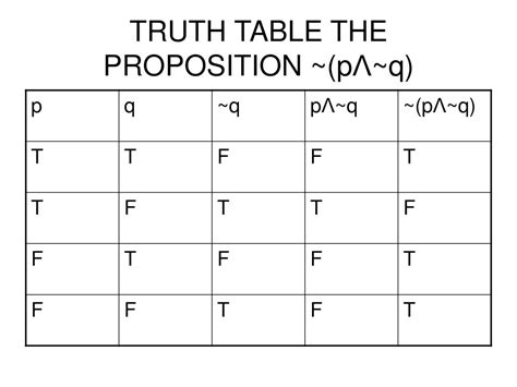 ppt truth tables powerpoint presentation free download id 545178