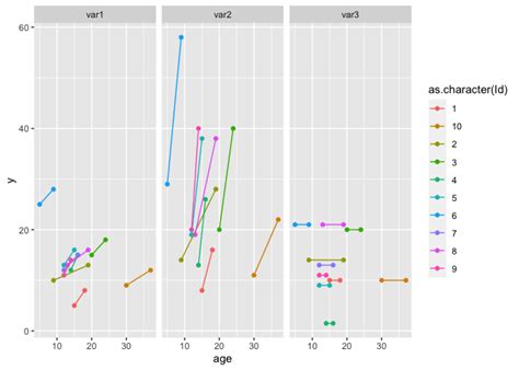 R Plotting Multiple Slope Plot S For Multiple Variables With A For