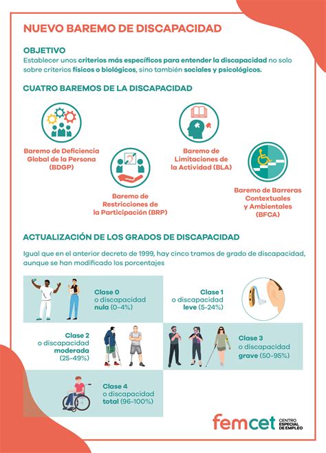 Aprobación del nuevo baremo de discapacidad Femcet