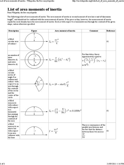 area moment of inertia basic shapes pdf cartesian coordinate system area