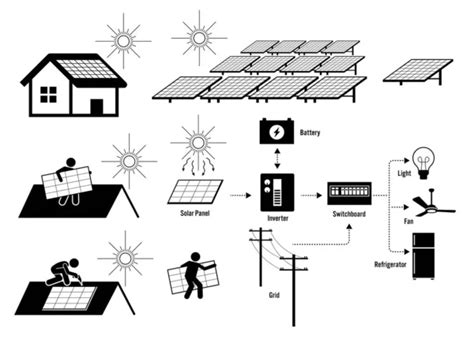 Instalaci N De Paneles Solares Y Sistema De Energ A Solar Para Vivienda