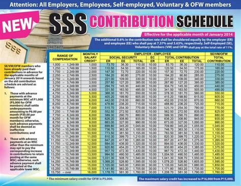 Sss Contribution Table Ofw