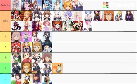 Best Girl Tier List Community Rankings Tiermaker