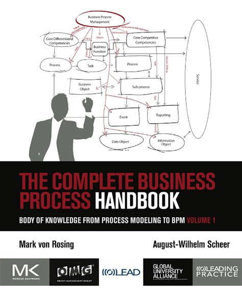 BPM Handbook
