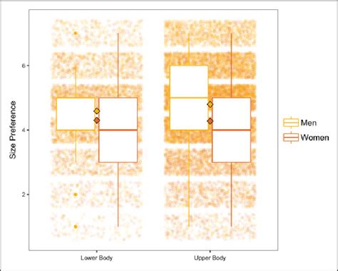 box plots depicting sex specific differences in size preferences for download scientific