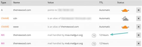Tips On How To Reduce Dns Lookups And Speed Them Up