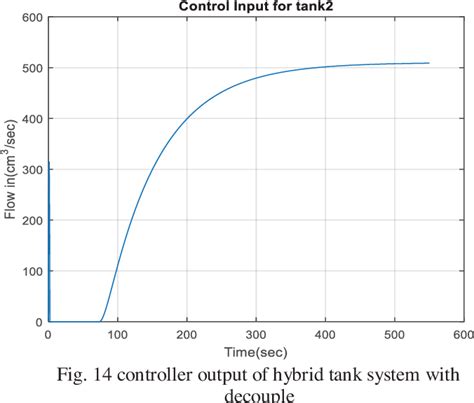 figure 1 from mathematical modelling and controller design for interacting hybrid two tank
