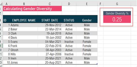 Calculate The Gender Diversity Using Formulas In Excel