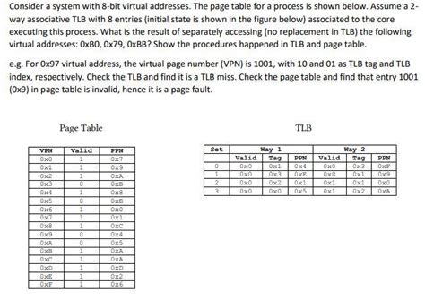 solved consider a system with 8 bit virtual addresses the page table for 1 answer