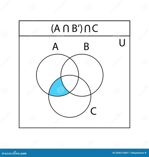 Venn Diagram Set Of Outline Venn Diagrams With A B And C Overlapped