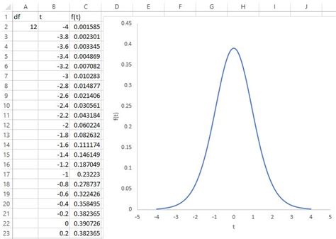 how to draw normal distribution curve in excel buysection